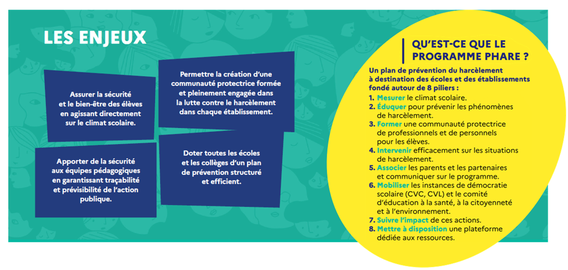 Programme pHARe – Circonscription de Trinité