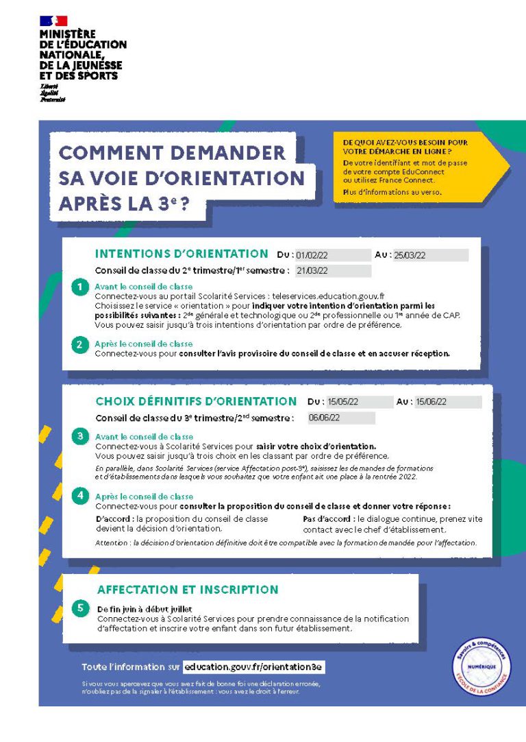 Comment demander sa voie d’orientation après la 3e? – Collège Cassien ...