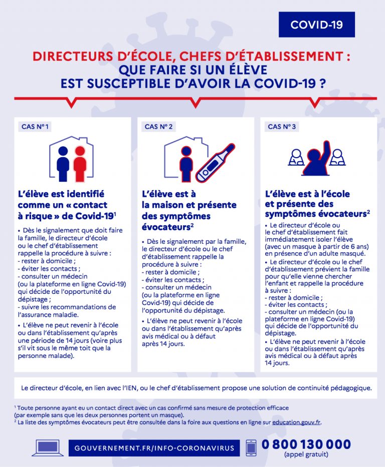 INFORMATIONS COVID-19 – Collège ROSE SAINT-JUST