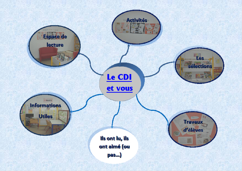 le cdi et vous | Collège Trianon