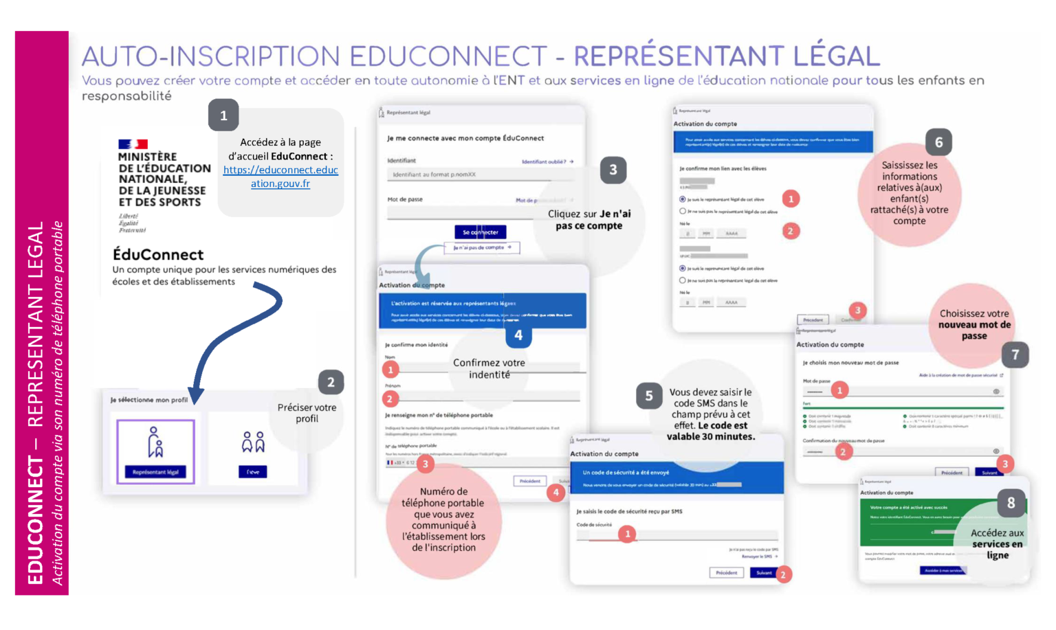 EduConnect du côté des établissements – Délégation Régionale Au Numérique pour l'Education