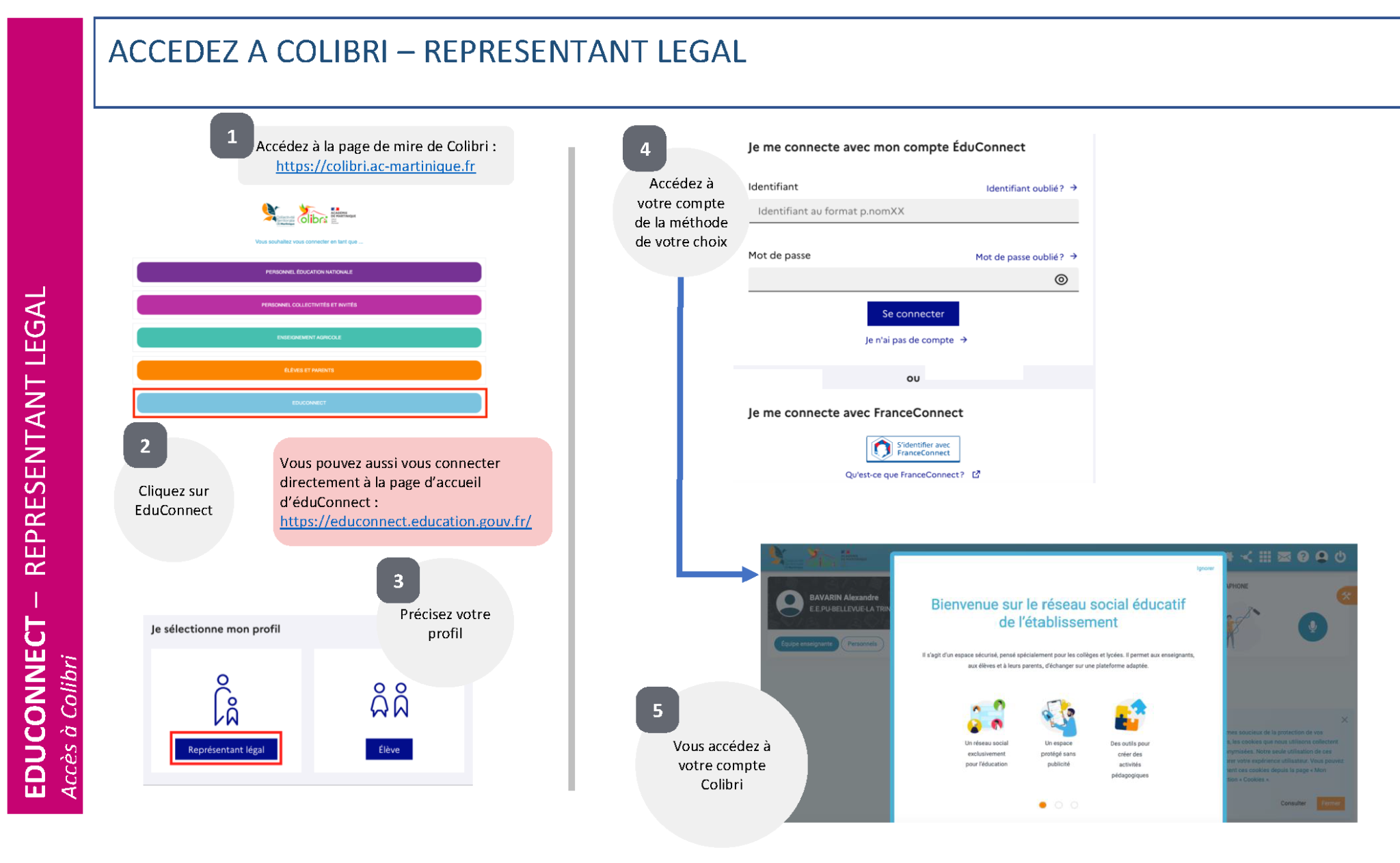 EduConnect du côté des établissements – Délégation Régionale Au ...