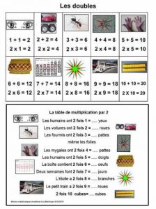 Cycle 2 : les doubles et la table de multiplication par 2 en images ...