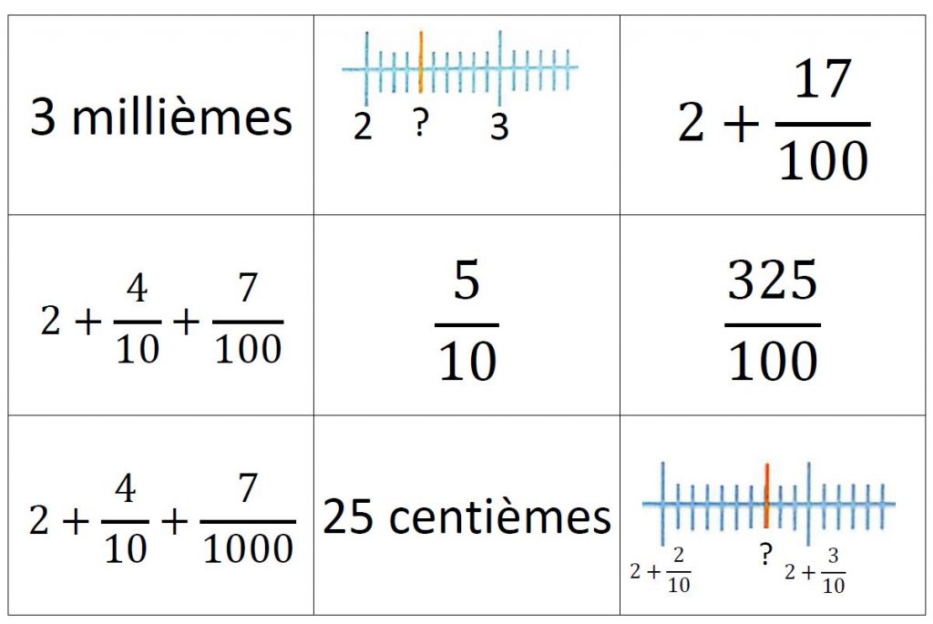 Mission Mathématiques Martinique | Ressources cycle 1, cycle 2 et cycle 3