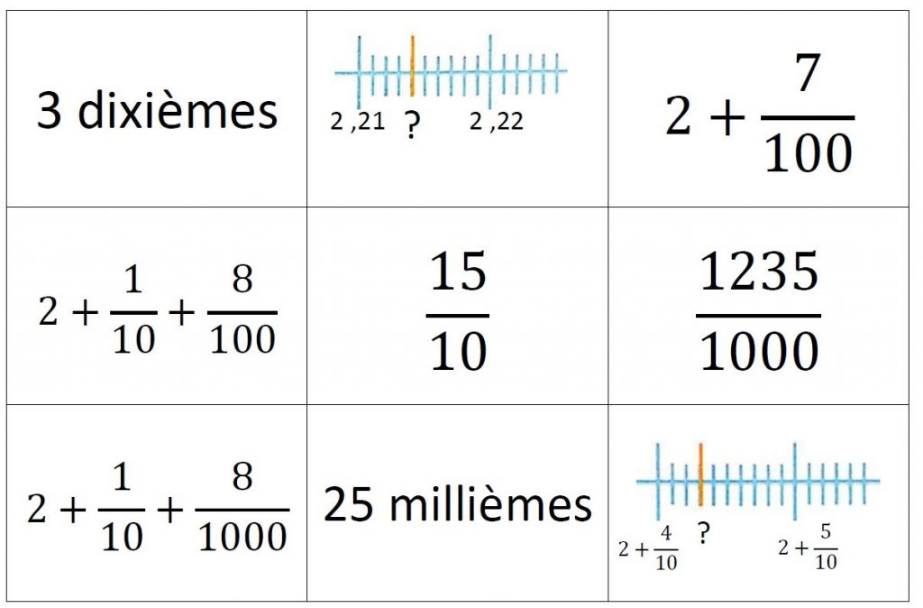 Cycle 3 : le bingo des fractions et décimaux – Mission Mathématiques ...